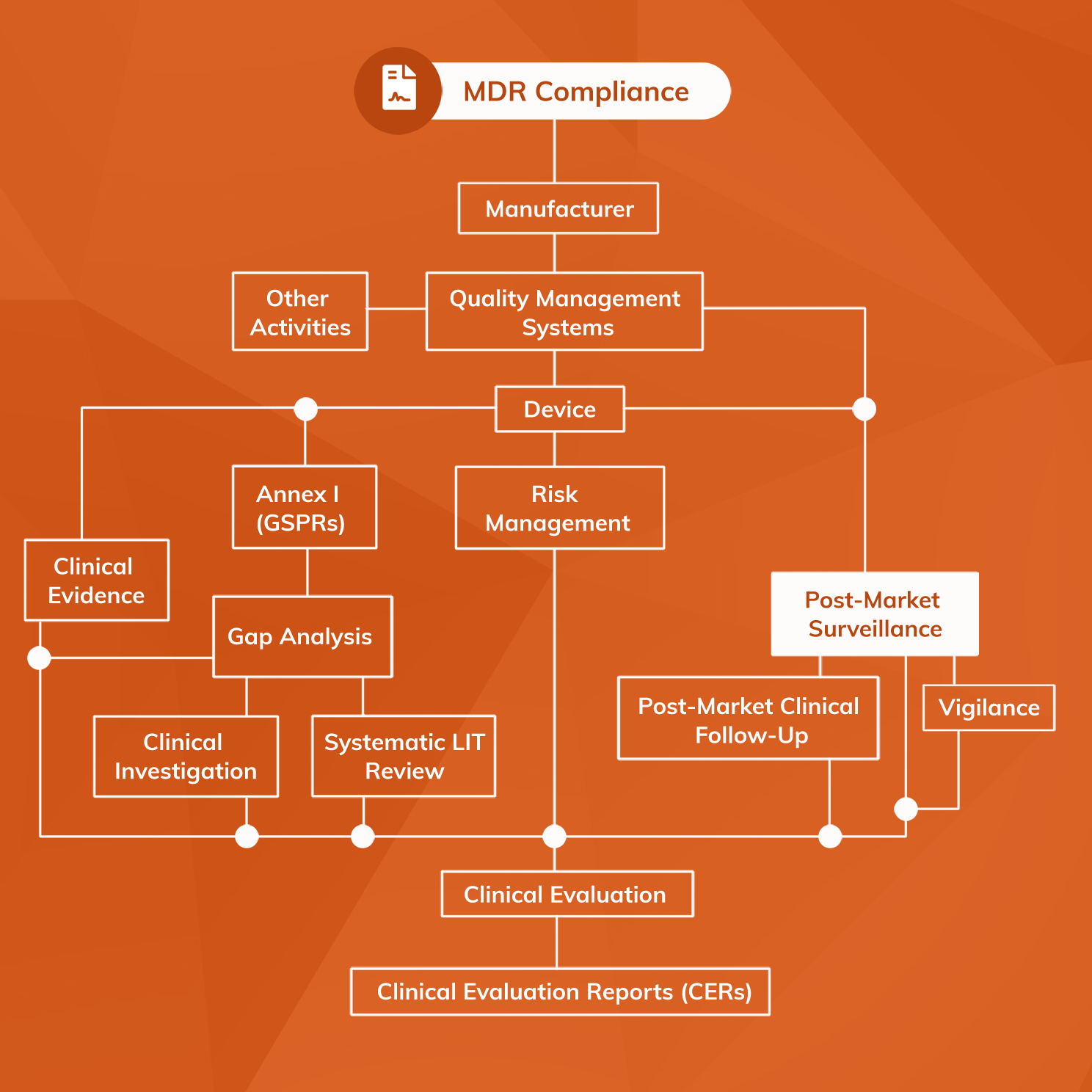 Post Market Surveillance PMS Of Medical Devices MDR Compliance Post Market Surveillance PMS Of Medical Devices MDR Compliance